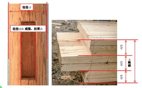图文详解古建筑木结构中12种常见柱类榫卯及使用部位（收藏贴）柱子