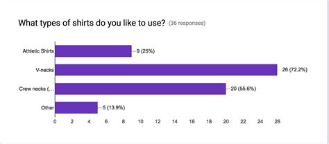 Blog 4 When We Did The Advertisement It Was… By Gonzalo Ayala Medium