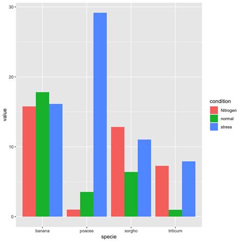 R Ggplot 누적 막대 그래프 그리기 기상 기후 강의 노트