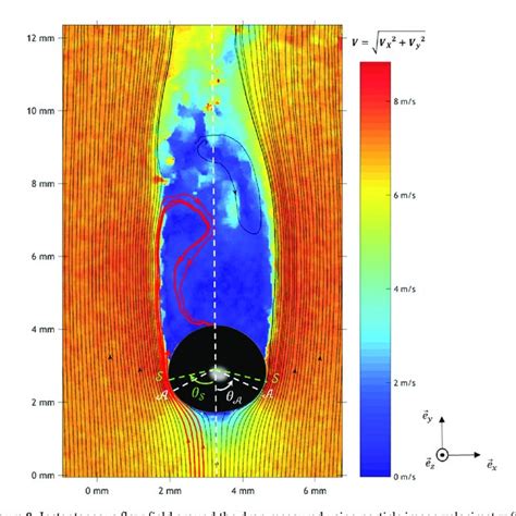 Instantaneous Flow Field Around The Drop Measured Using Particle Image Download Scientific