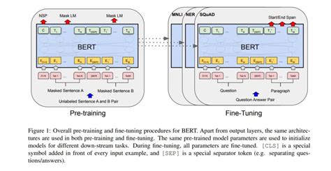Research Guide For Transformers Fritz Ai