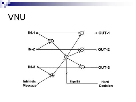 Code Construction And Fpga Implementation Of A Lowerrorfloor