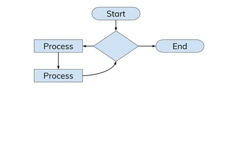 Iteration Computer Science Ks3