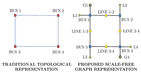 Applying Complex Network Theory To The Vulnerability Assessment Of Interdependent Energy