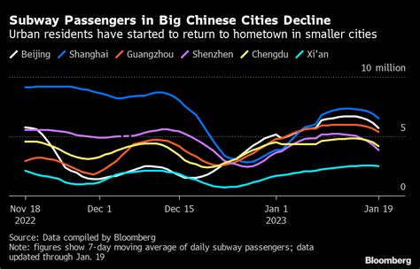 中国の習指導部、春節の花火規制巡り異例の譲歩－国民の反発警戒 Bloomberg
