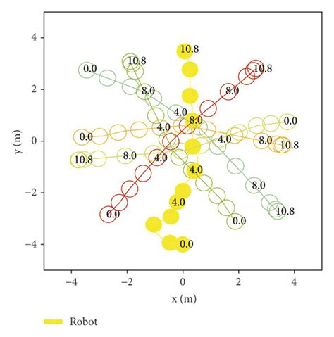 Trajectory Comparison With Other Algorithms These Circles Indicate The