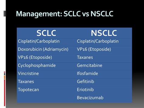 Ppt Lung Malignancies Case 3 Small Cell Lung Cancer Powerpoint