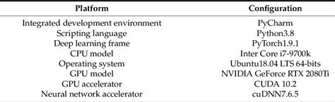 Table 2 From A Defect Detection Method Based On Bc Yolo For Transmission Line Components In Uav