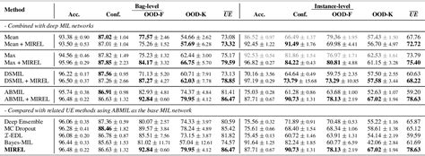 Table 1 From Weakly Supervised Residual Evidential Learning For Multi