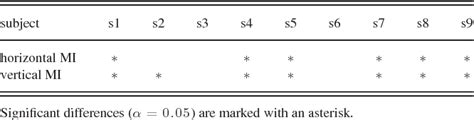 Table V From Using A Noninvasive Decoding Method To Classify Rhythmic Movement Imaginations Of