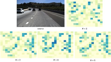 Heat Map Of Encoding Modules Is The Encoding Modules Number