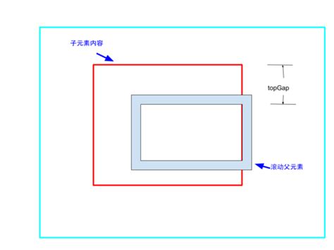 无限滚动插件vue infinite scroll的示例分析 web开发 亿速云
