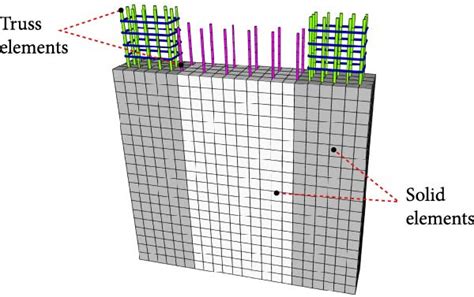 An Open‐source Framework For Modeling Rc Shear Walls Using Deep Neural Networks Solorzano