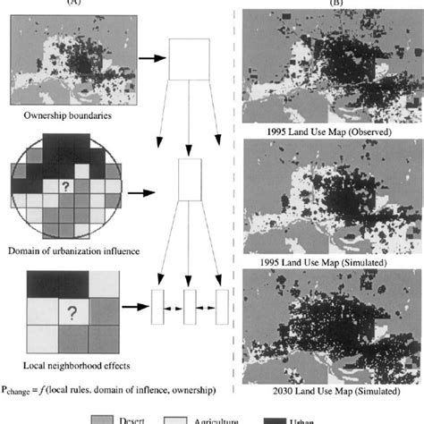 Illustration Of The Hierarchical Structure Of The Stochastic Ca Model Download Scientific