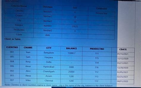 Solved Column Name Datatype Size Constraint Producto