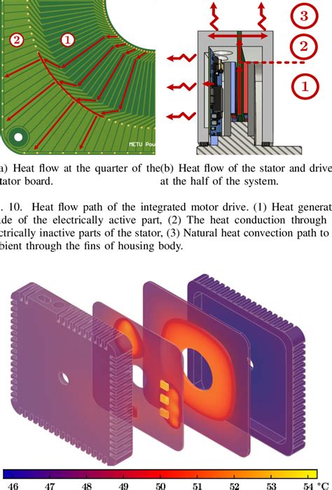 Thermal Simulation Results Of The Model Under Full Load Download