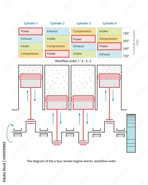 Vector Diagram Of Four Stroke Engine Cycle Including Stages Of Intake Compression Power And