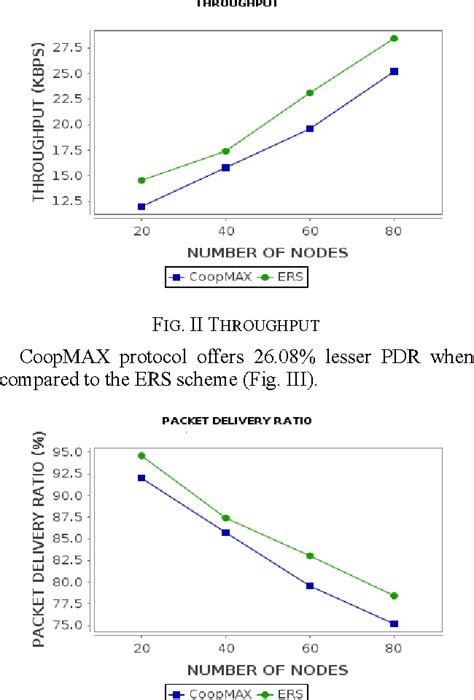 Figure Ii From An Enhanced Relay Selection Scheme Ers For Cooperative