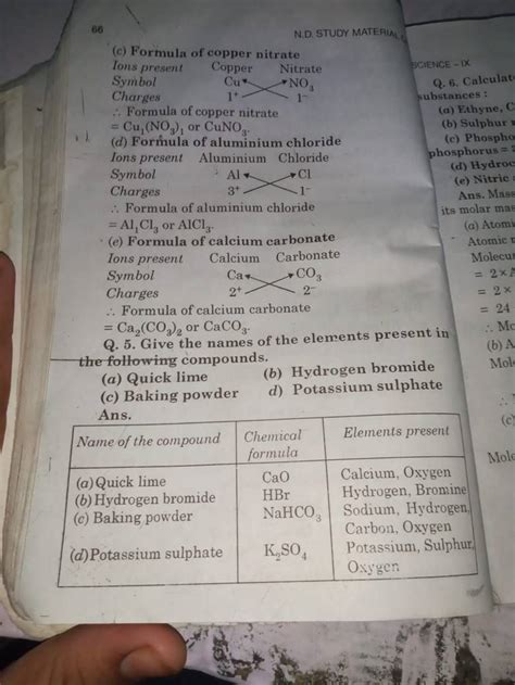 Ions Present Symbol Charges Copper No3 Nu Nitrate I− ∴ Formula Of
