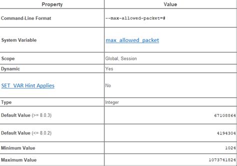 Conditional Statements Mysql In Condition Limit Stack Overflow