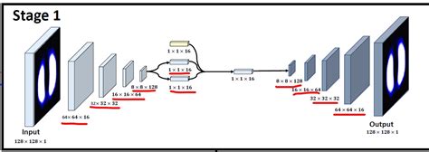 Neural Networks Variational Autoencoder With L Regularisation Cross Validated