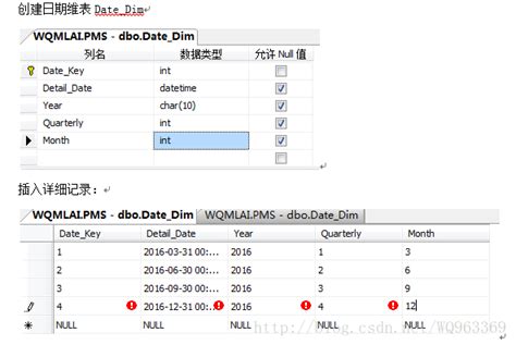 Sql Server下的数据仓库的构建sql Server 数据仓库 Csdn博客