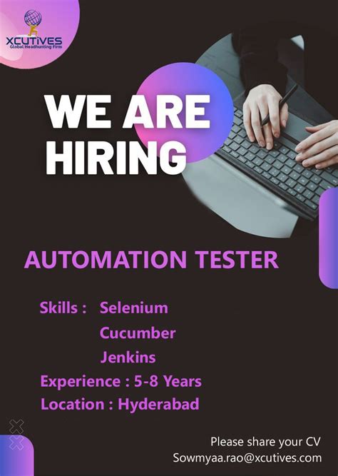 Sowmyaa Rao On Linkedin Automation Testng Selenium Testing Tester
