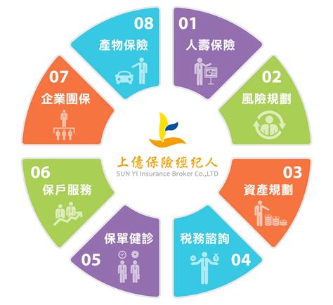 上億保險經紀人 服務項目