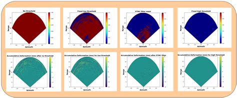 Remote Sensing Free Full Text Dextractordeformation Extractor Framework For Monitoring