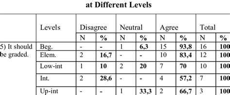 7 5 Teachers Views On Grading The Project Work Download Scientific Diagram
