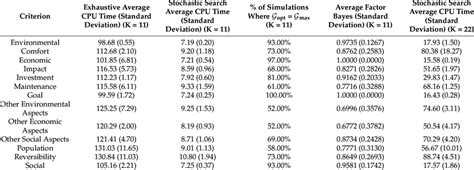 Computational Times And Results Of The Simulation Process Download Scientific Diagram
