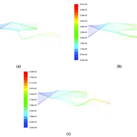 Particle Trajectory And Residence Time Of A Two Stage Tandem Ips A