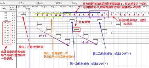 vhdl有限状态机设计例子分析 vhdl状态机典型例题和参考代码 csdn博客