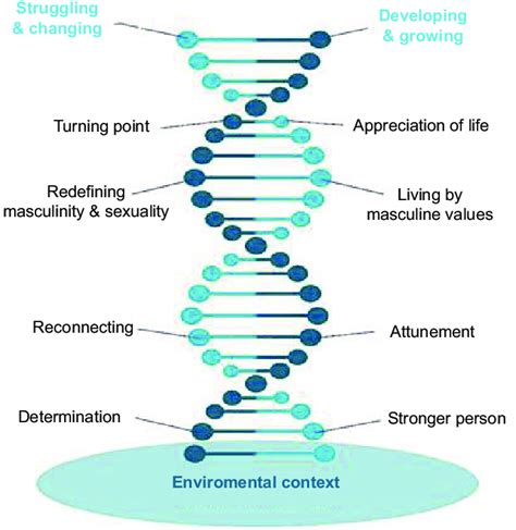 Ptg Helix Visual Representation Of The Interconnecting Parallel