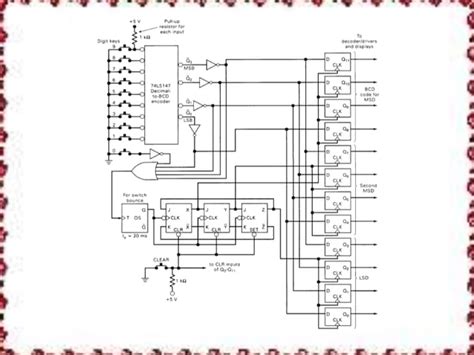 Encoder And Decoder Pptx Computing Technology And Computing