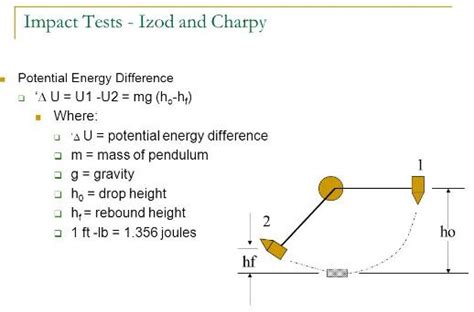Charpy Impact Test Equation
