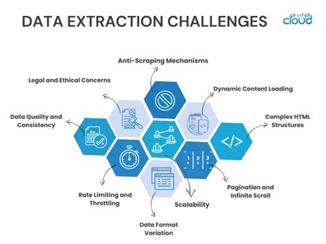 Overcoming Data Extraction Challenges Vents Magazine