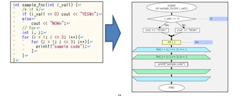 clion data flow diagram from c ides support intellij platform jetbrains