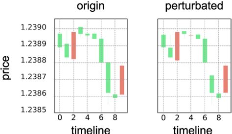 Figure 1 From Explainable Digital Currency Candlestick Pattern Ai