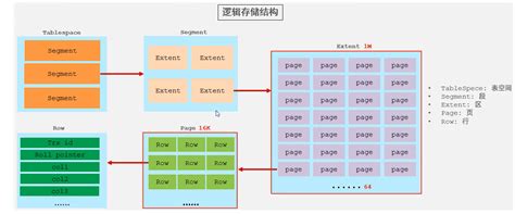 Mysql Sql优化mysql Insert优化 Csdn博客