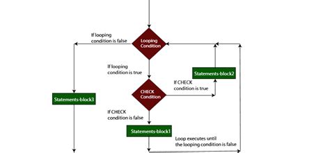 Sap Abap Check Statement