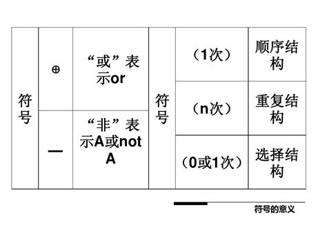 如何掌握结构化的分析方法 知乎