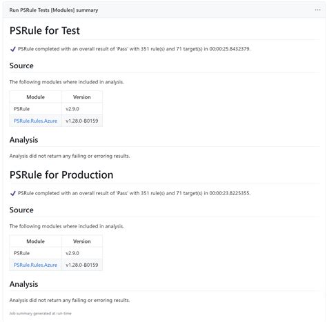 Psrule Lessons In Improving Your Azure Infrastructure As Code Testing