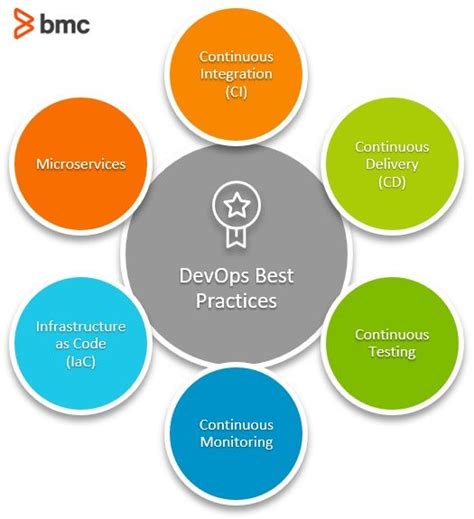 What Is Devops A Comprehensive Introduction Bmc Software Blogs