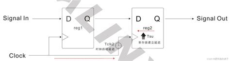fpga静态时序分析与约束（二）、时序分析 csdn博客