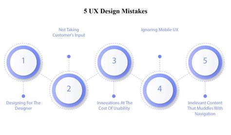 UX Design Mistakes You Should Avoid In Extern Labs