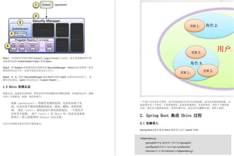 Java程序员快速上手spring全家桶必备！ Csdn博客