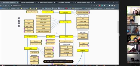 Day26 100daysofcode 100daysofcodechallenge Schoolofcode Next