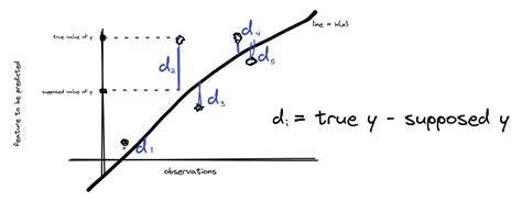 The K Nearest Neighbors Algorithm Math Foundations Hyperplanes Voronoi Diagrams And Spacial