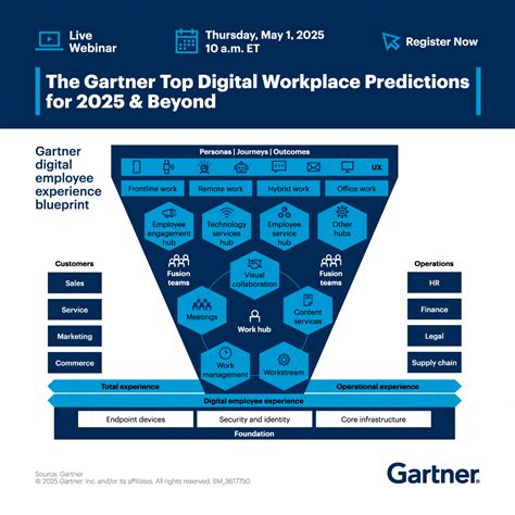 Gartnerit Digitaltransformation Ai Futureofwork Erica Farr